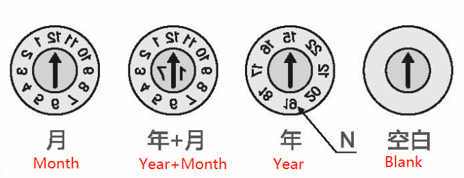 CUMSA Standard Replaceable Date Stamp Mold Date Inserts Mark Pins Use ...