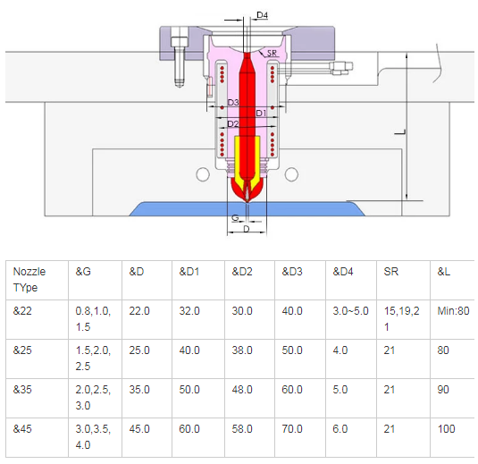 SS Plastic Mould Parts Hot Runner Nozzle Tips Sprue Bushing Injection ...